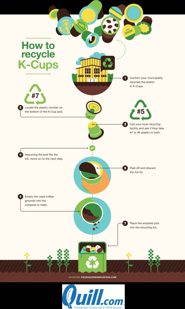How to Recycle K-cups | Another Cuppa Joe